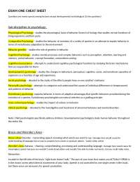 AP Psychology Exam Review Cheat Sheet - Docsity