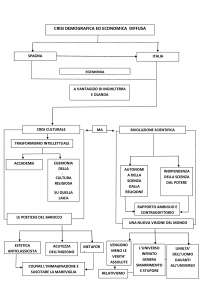 Mappa concettuale l'età della controriforma - Il Barocco - Docsity