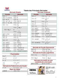 Tabela Derivadas e Integrais - Tabela das Derivadas e Integrais - Docsity