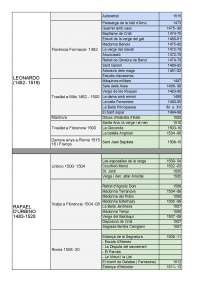 Esquema Pintura Classicisme i Manierisme - Esquemas y mapas conceptuales de Historia del Arte ...
