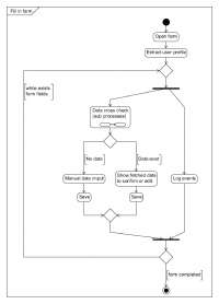 Activity diagram fillout form scenario - Docsity