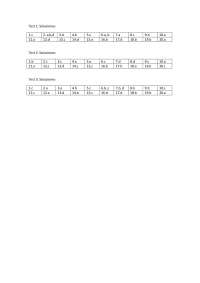 Soluciones Ejercicios 1 a 3 Derecho Civil - Ejercicios de Derecho Civil - Docsity