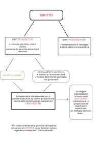 Schemi di diritto privato | Schemi e mappe concettuali di Diritto ...