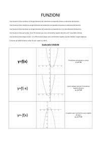Schemi sulle Funzioni | Schemi e mappe concettuali di Matematica | Docsity