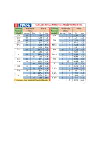 Tabela de roscas no sistema inglês whitworth 1 - ROSCAS EM POLEGADAS ...