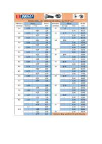 Roscas normais e especiais no sistema métrico 1 - ROSCAS EM MM - Docsity