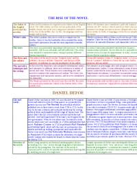 The novel and Daniel Defoe - Docsity