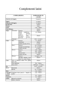 Complementi latini - Docsity