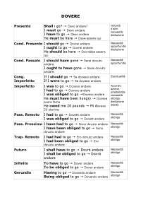 Inglese - Verbo dovere - Docsity