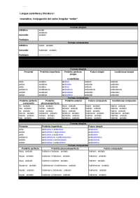 Conjugación de los verbos irregulares (andar) - Docsity