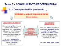 Conocimiento procedimental - Apuntes de Psicología Educacional - Docsity