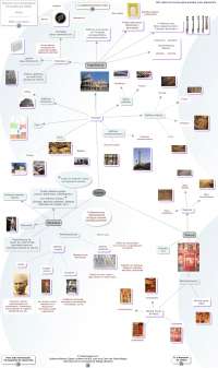 Mapa conceptual roma - Esquemas y mapas conceptuales de Geografía - Docsity