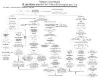 Mappa concettuale ragion pratica kant | Schemi e mappe concettuali di ...