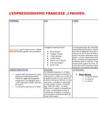 Il gruppo dei Fauve, espressionismo in Francia - Docsity