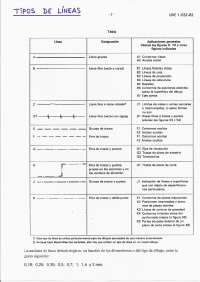 Tipo de Lineas - Apuntes de Ingeniería Mecánica - Docsity