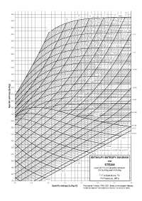 Mollier R-134a - Segue carta psicométrica do R-134a - Docsity