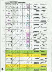 Schemi notevoli - Docsity