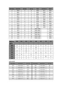 Tablas códigos - Apuntes de Ingeniería de Telecomunicaciones - Docsity