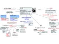 Mappa DI FILOSOFIA: SCHOPENHAUER | Schemi e mappe concettuali di Filosofia | Docsity