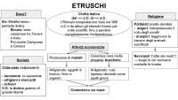 Etruschi - mappa concettuale - Docsity