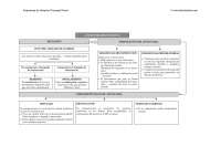 ESQUEMA JUICIOS LEVES 2 - Esquemas y mapas conceptuales de Derecho Procesal Penal - Docsity