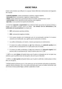 Explicación matriz sociométrica - Apuntes de Psicología Educacional ...