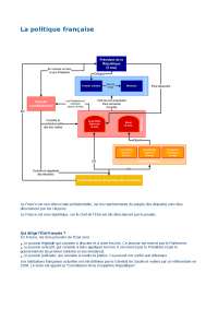 Le système politique en France - Docsity