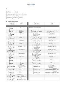 Formulario integrali noti definiti - Docsity