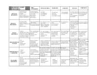 Resource Audit proforma - Docsity