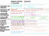 SCHEMA SUI PRODOTTI NOTEVOLI | Esercizi di Matematica | Docsity