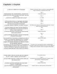 Capitulo 1 Guyton - son perguntas y respostas sobre el tema capitulo 1 del libro Guyton ...