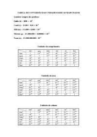 Tabela de conversao de unidades - Unidades mais usadas em calculo - Docsity