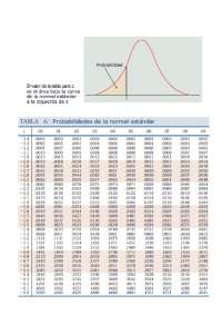 Tabla distribución normal - Ejercicios de Psicometría - Docsity