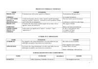Schema complementi Analisi Logica - Docsity