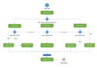 Software engineering activity diagram - Docsity