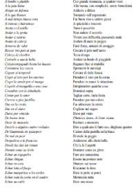 Lista de los mas importantes Modismos espanol - Docsity