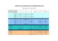 Tabla limites - Ejercicios de Matemáticas - Docsity