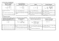 Psicometría fórmulas UOC - Docsity