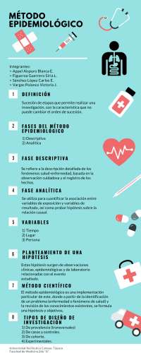 Metodo Epidemiologico | Esquemas y mapas conceptuales de Salud Pública | Docsity