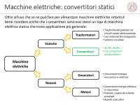 Convertitori Statici - Docsity