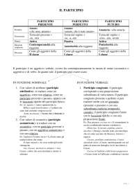 Il participio latino: tutto quello che devi sapere | Schemi e mappe ...