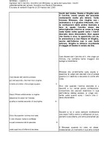 DANTE, INFERNO - CANTO V - Docsity