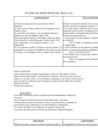 Teatro de principios del siglo XX - Docsity