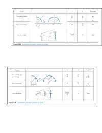 Formulas de centroides - Docsity