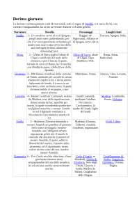 BOCCACCIO - DECAMERON SCHEMA DECIMA GIORNATA - Docsity