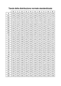 Tavole standardizzata z - Docsity