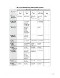 Process Group Vs Knowledge Areas Pmbok - Docsity