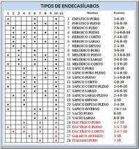 Endecasílabos. Selección de tipos - Docsity