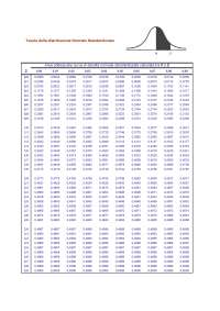 T2 Tavola distribuzione t di Student - Docsity
