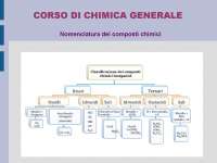 Nomenclatura dei composti chimici - Docsity